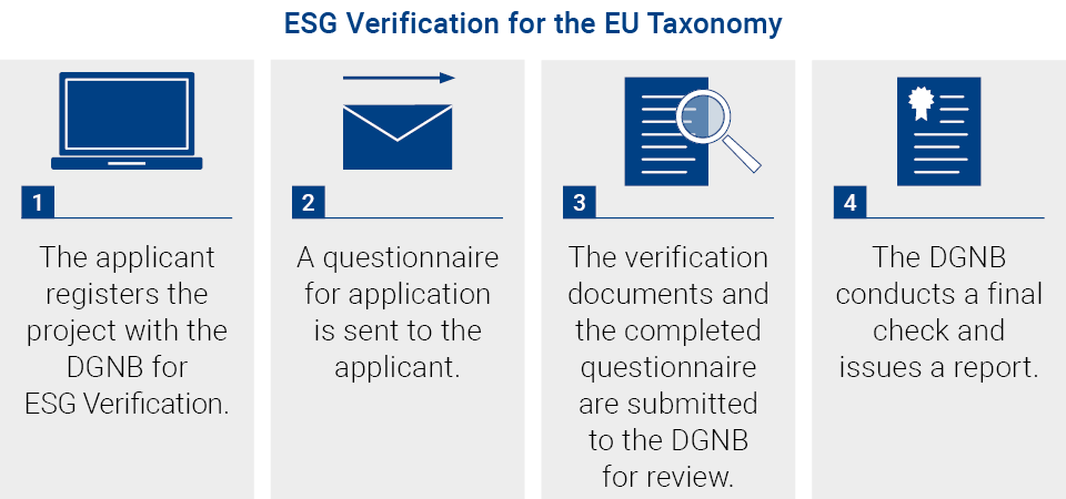 ESG Verification for the EU Taxonomy | DGNB ESG Verification for the EU Taxonomy | DGNB